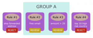 What is Grouping Rules? How to use it in Fraud Validation Rules ...