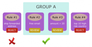 What is Grouping Rules? How to use it in Fraud Validation Rules ...