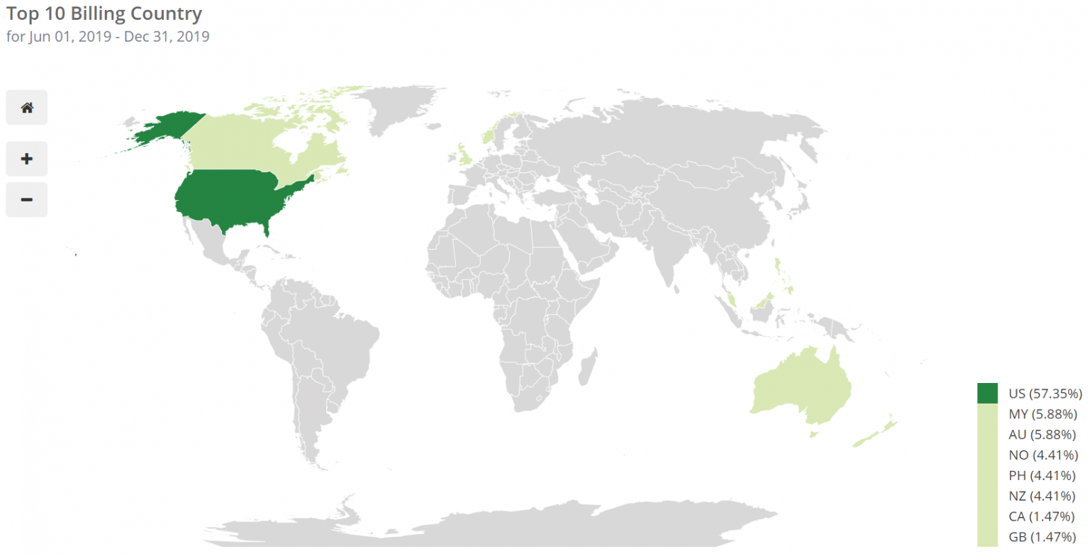 New Reports Available: Location and Fraud Score Distribution - FraudLabs Pro Articles & Tutorials