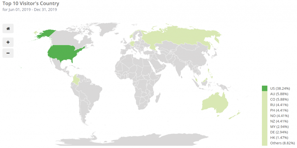 New Reports Available: Location and Fraud Score Distribution - FraudLabs Pro Articles & Tutorials