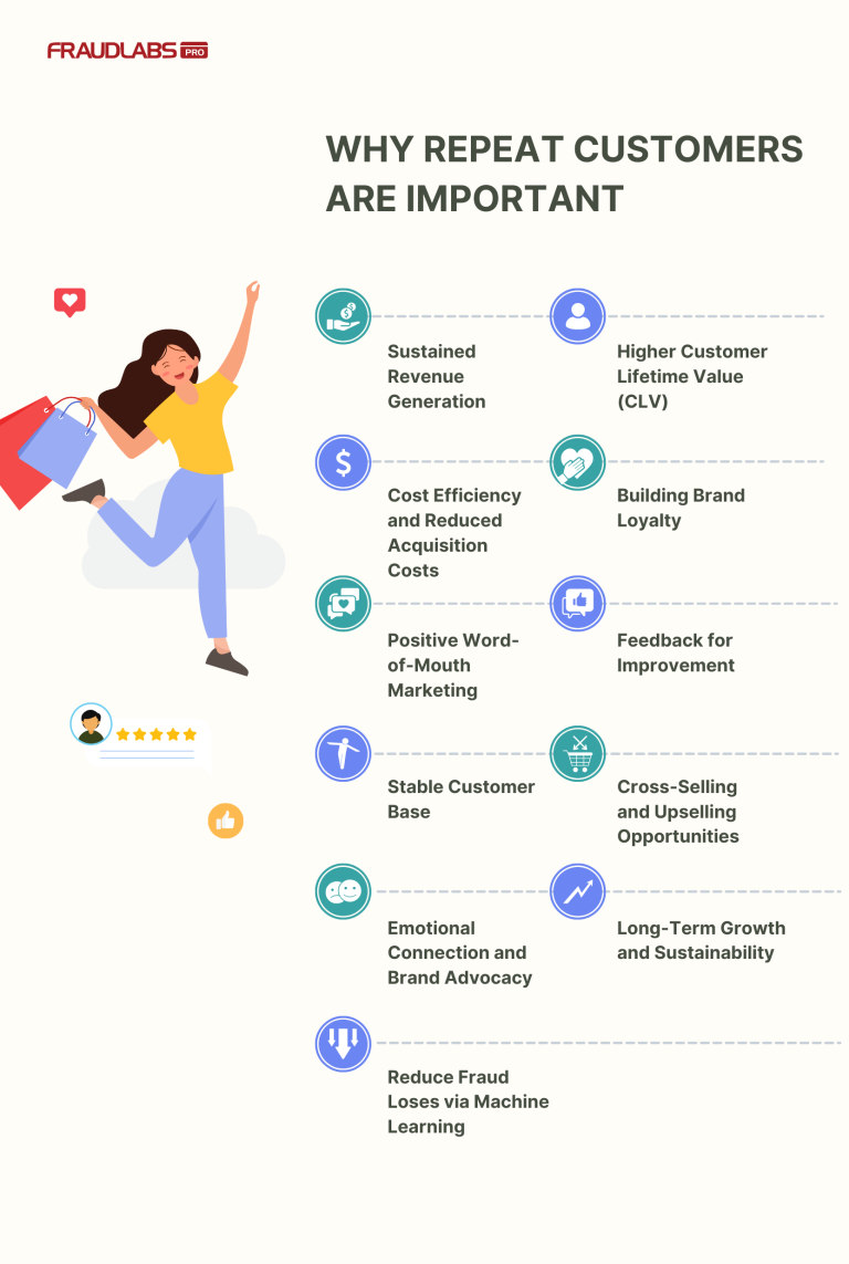 Why repeat customers are important - FraudLabs Pro Articles & Tutorials
