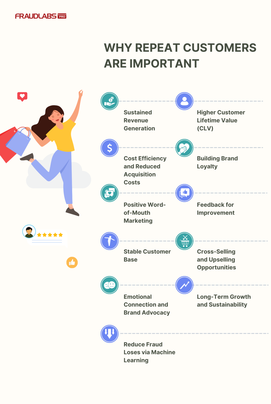 Why repeat customers are important - FraudLabs Pro Articles & Tutorials