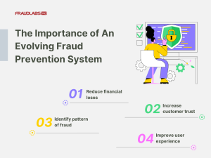 The importance of an evolving fraud prevention system - FraudLabs Pro ...