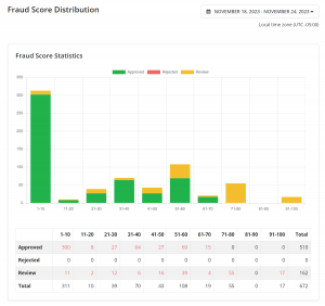 flp-merchant-report-fraud-score - FraudLabs Pro Articles & Tutorials