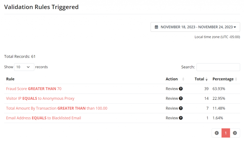 Advanced Analytics Reports - FraudLabs Pro Articles & Tutorials