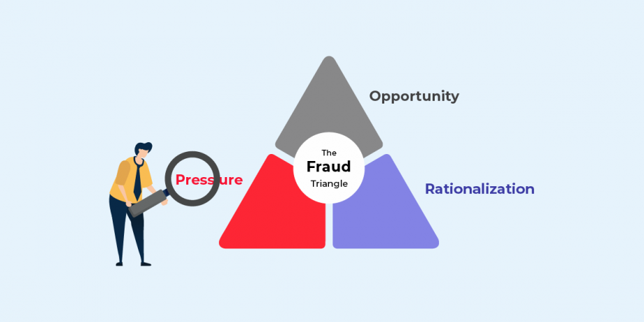 What is fraud triangle - FraudLabs Pro Articles & Tutorials