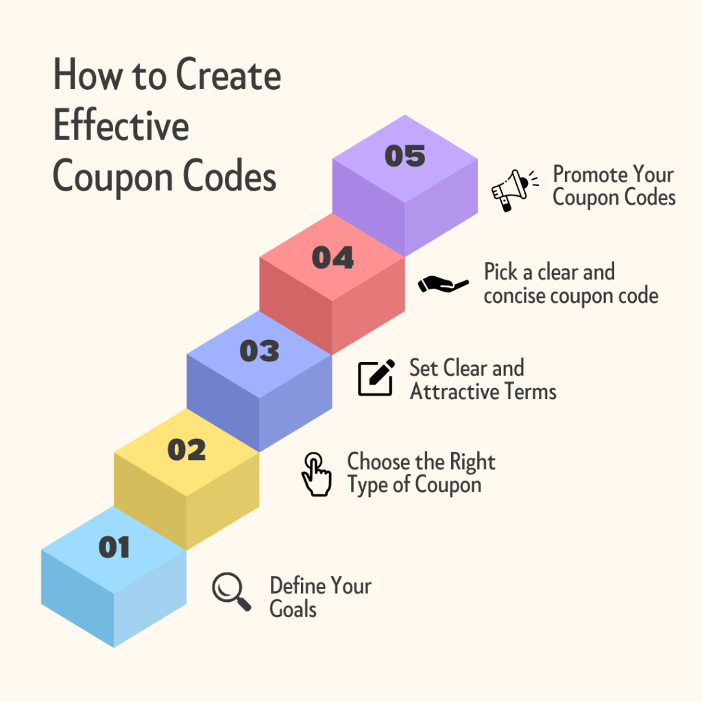 How to Create Effective Coupon Codes for Your Online Store - FraudLabs ...