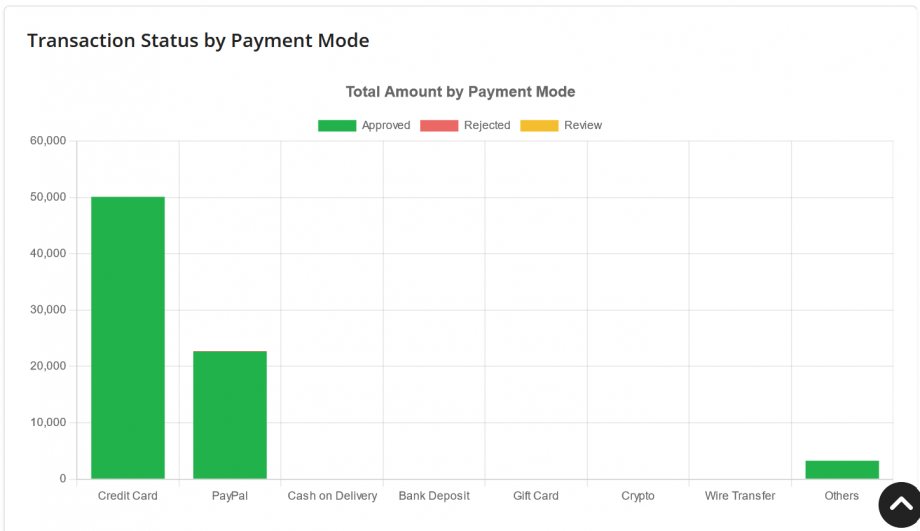 New Report: Payment Mode Report - FraudLabs Pro Articles & Tutorials