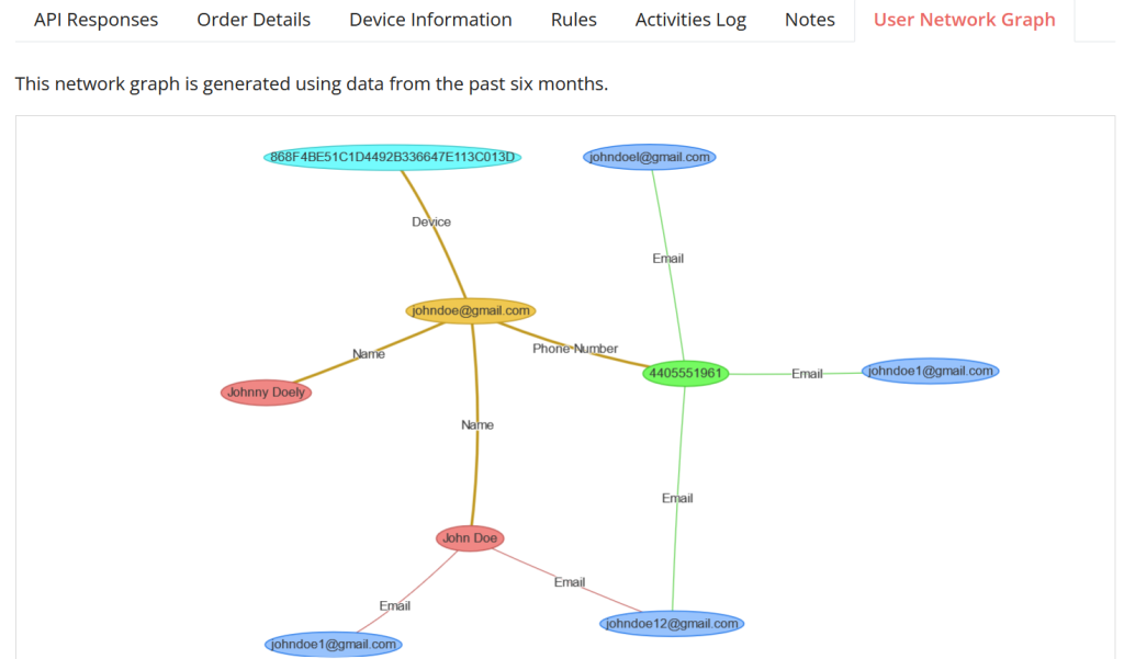 What is User Network Graph - FraudLabs Pro Articles & Tutorials